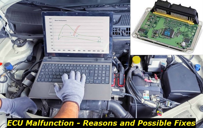 Malfunction in the Electronic Control of the Engine - How to Locate and ...
